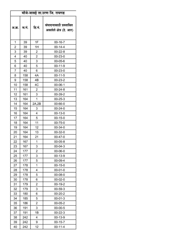 Land / plot in Jasai, Uran Taluka Navi Mumbai 22.5 % Land Acquisition ...
