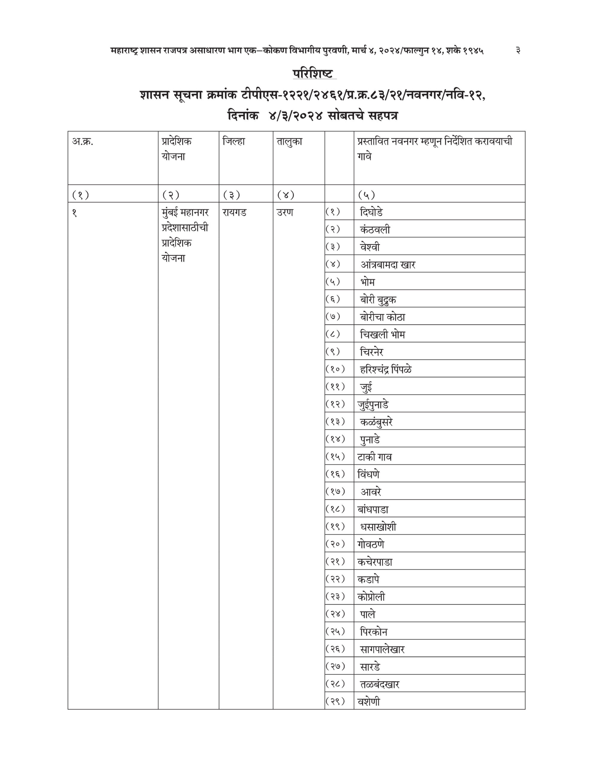 MMRDA Acquisition Notice for Land / Plot in Third Mumbai KSC Township