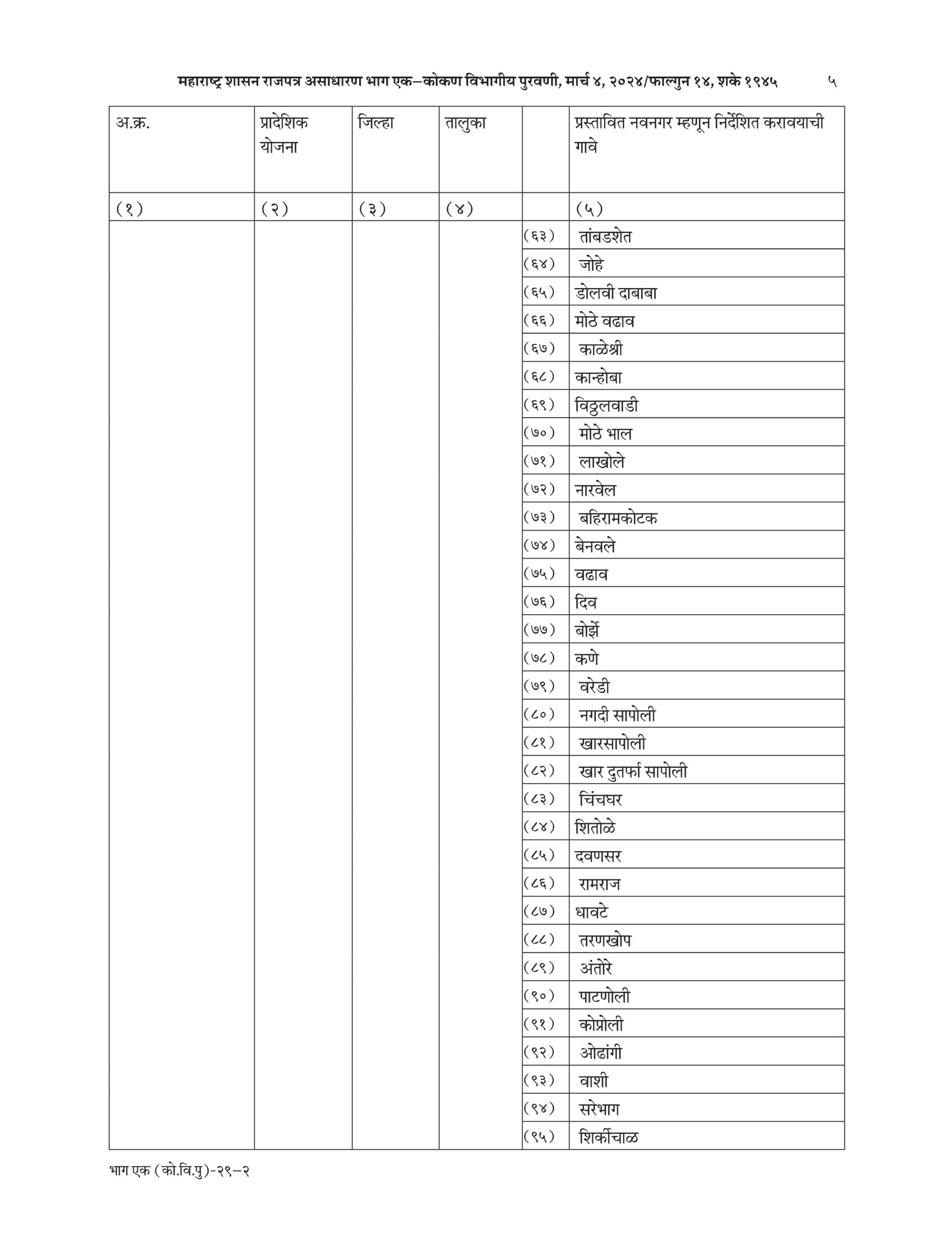 MMRDA Acquisition Notice for Land / Plot in Third Mumbai KSC Township