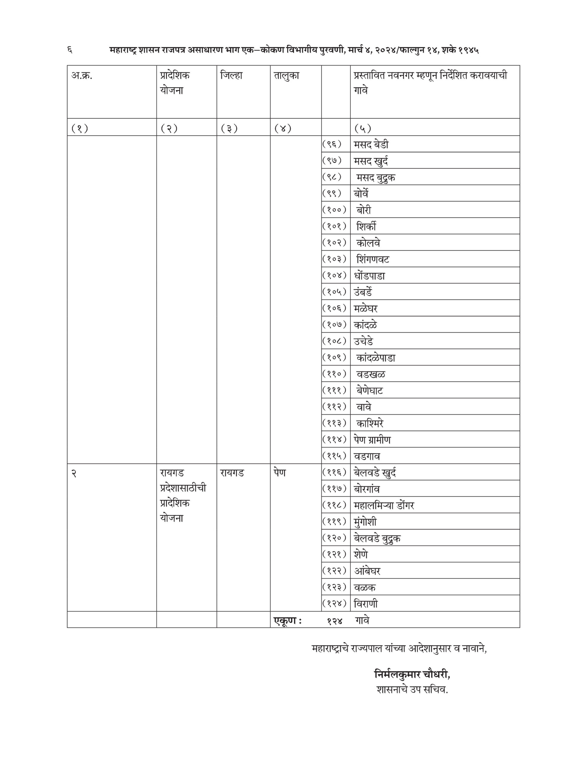 MMRDA Acquisition Notice for Land / Plot in Third Mumbai KSC Township