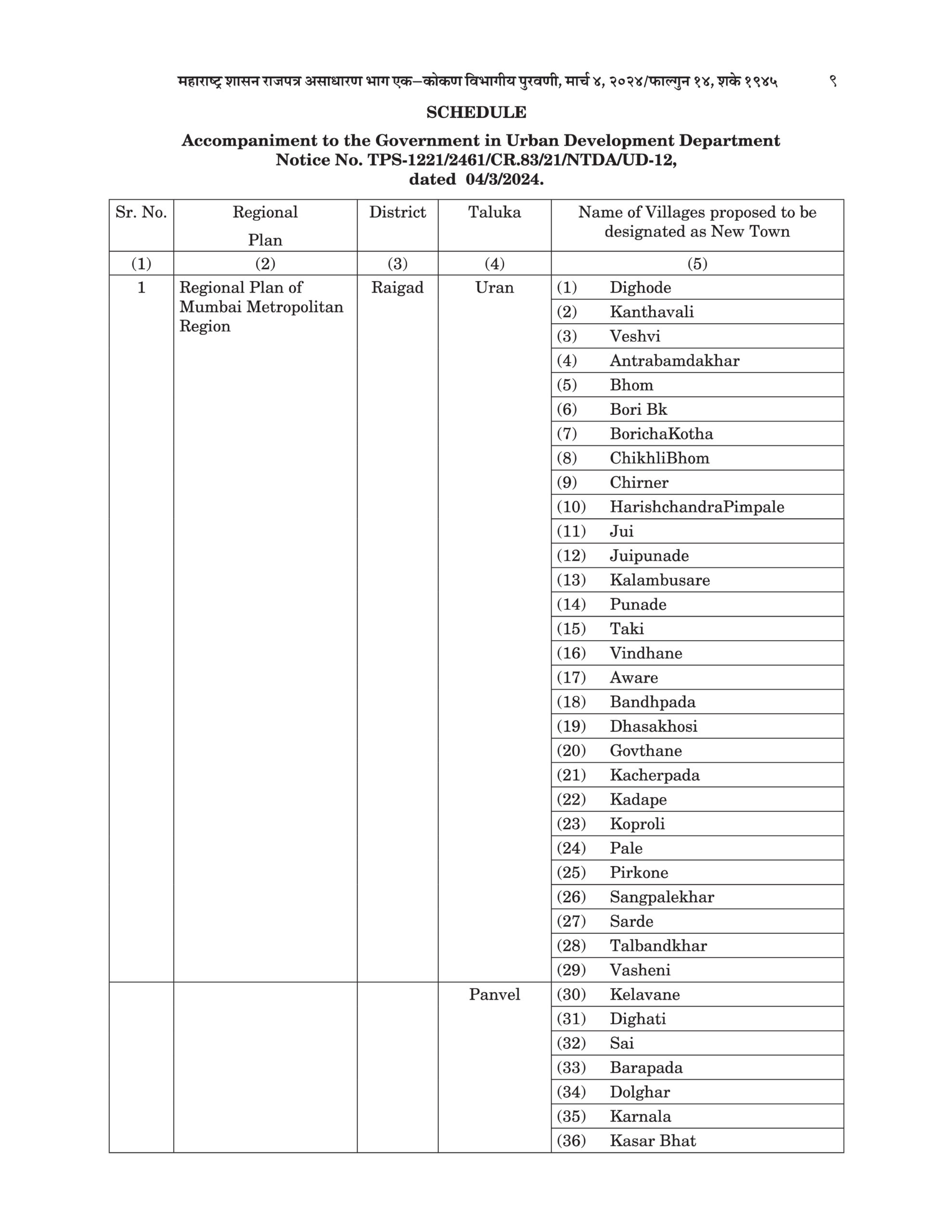 MMRDA Acquisition Notice for Land / Plot in Third Mumbai KSC Township