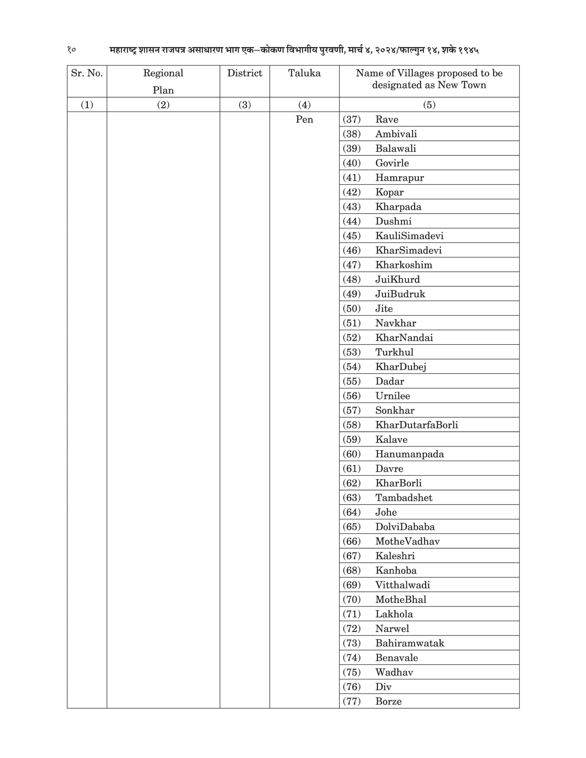 MMRDA Acquisition Notice for Land / Plot in Third Mumbai KSC Township