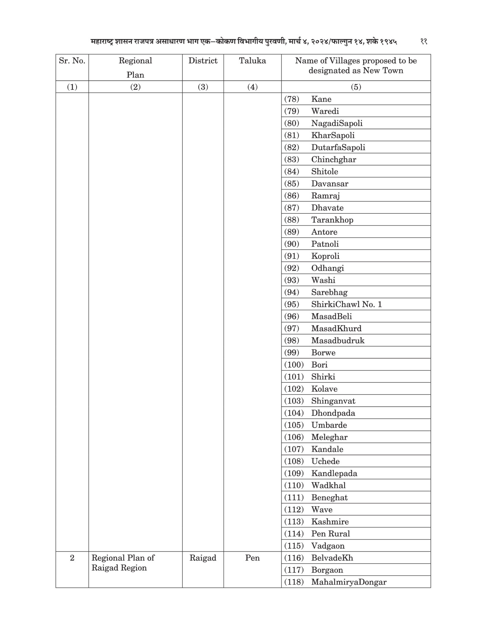 MMRDA Acquisition Notice for Land / Plot in Third Mumbai KSC Township