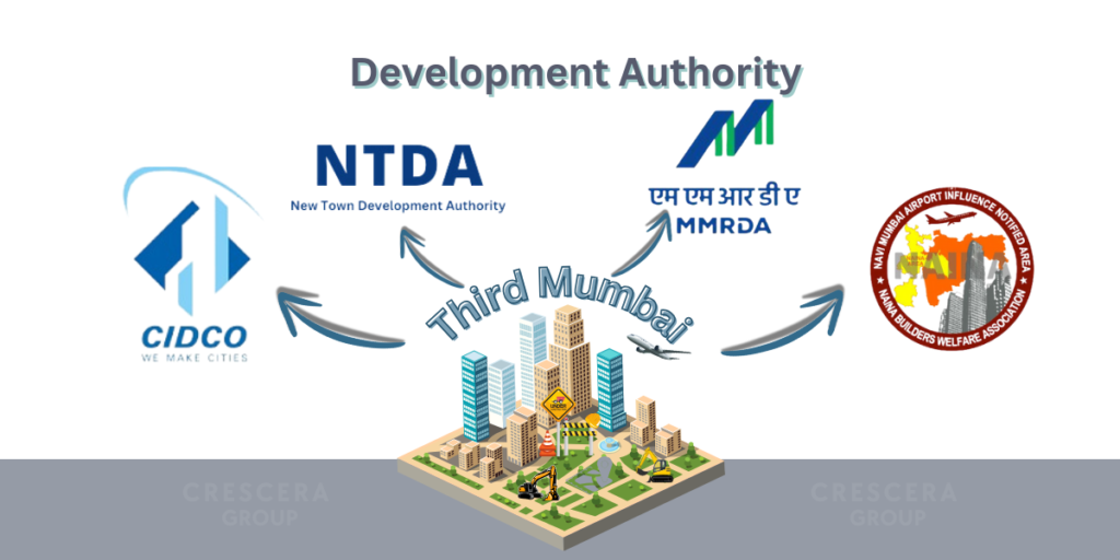 MMRDA's NTDA Ulwe to Uran in Third Mumbai KSC New Town 124 villages ...